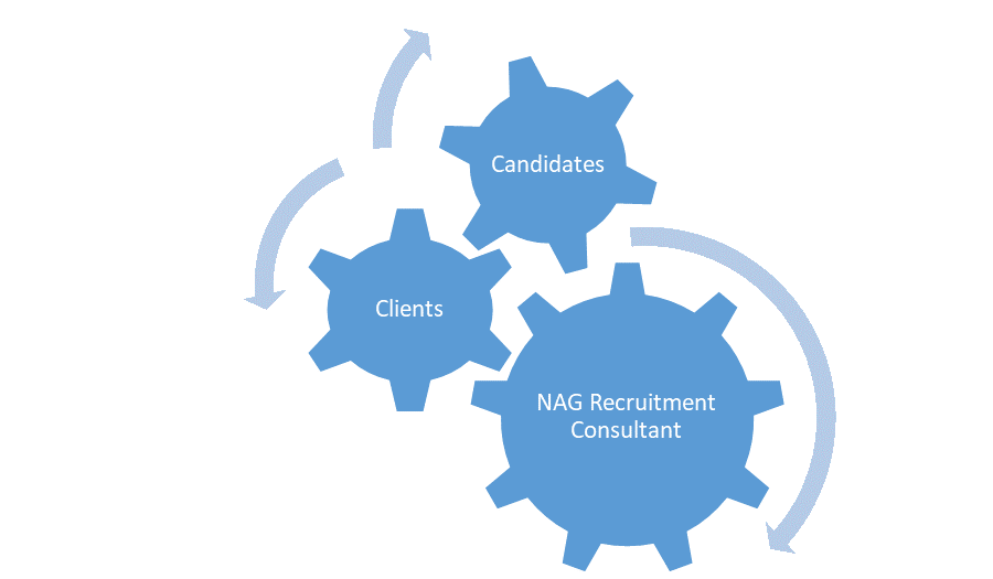 Kent Recruitment and Jobs in Kent from NAG